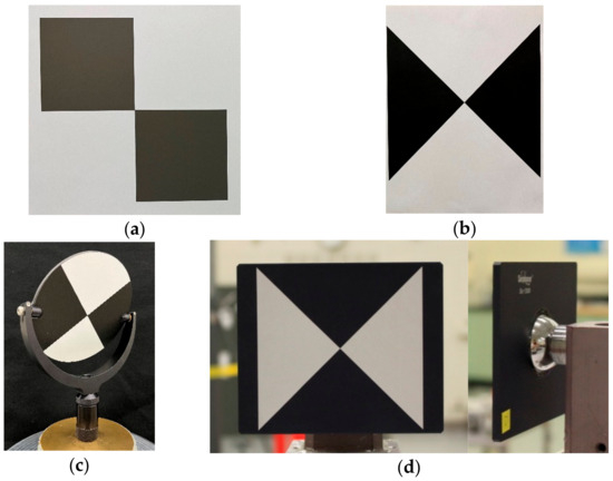 A Method to Evaluate Orientation-Dependent Errors in the Center of ...