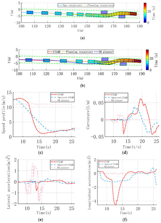 Spatio-Temporal Joint Trajectory Planning for Autonomous Vehicles Based on Improved Constrained ...