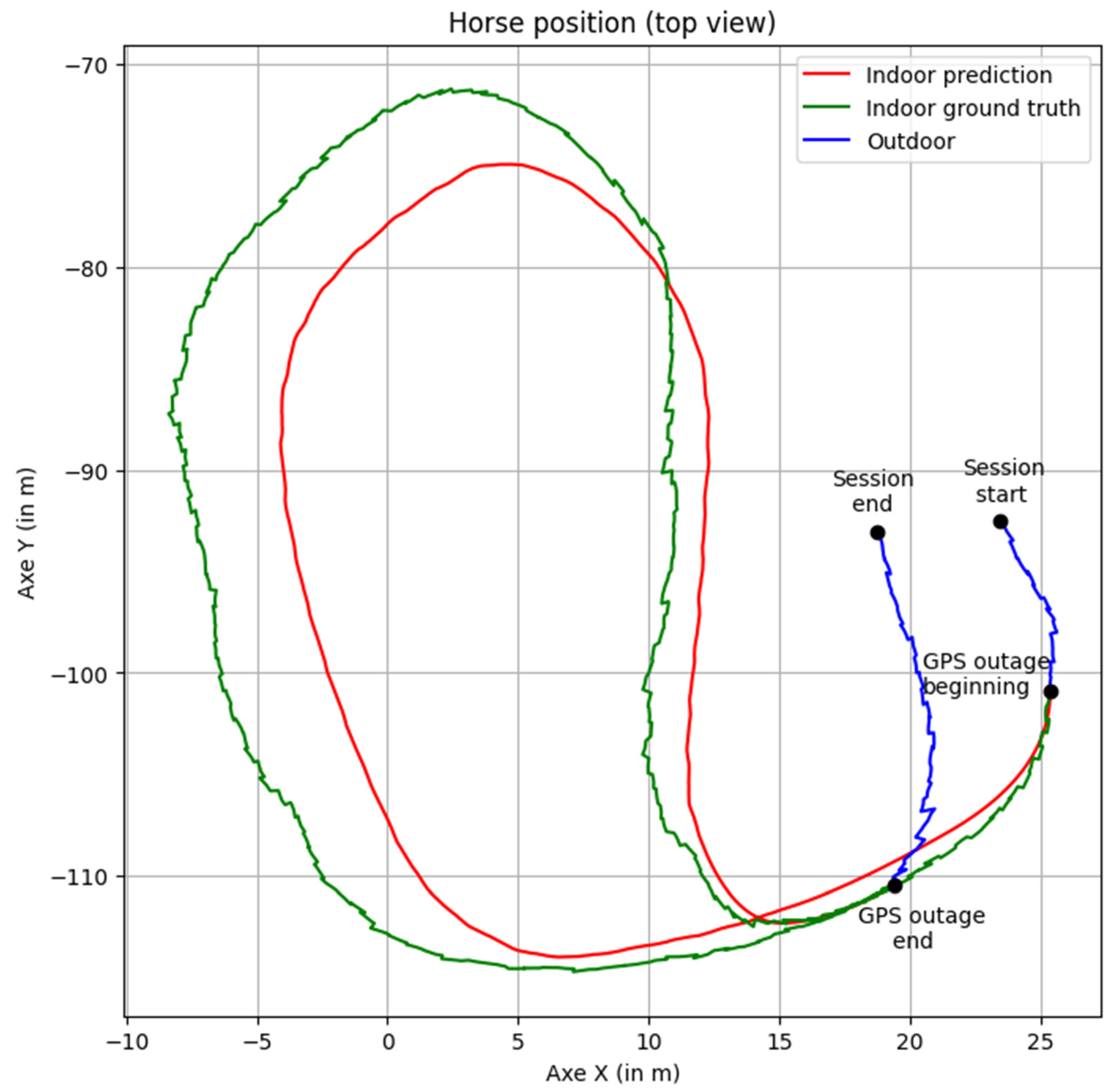 A Transformer Encoder Approach for Localization Reconstruction During ...