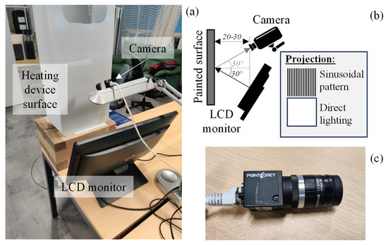 Improving Industrial Quality Control: A Transfer Learning Approach to ...
