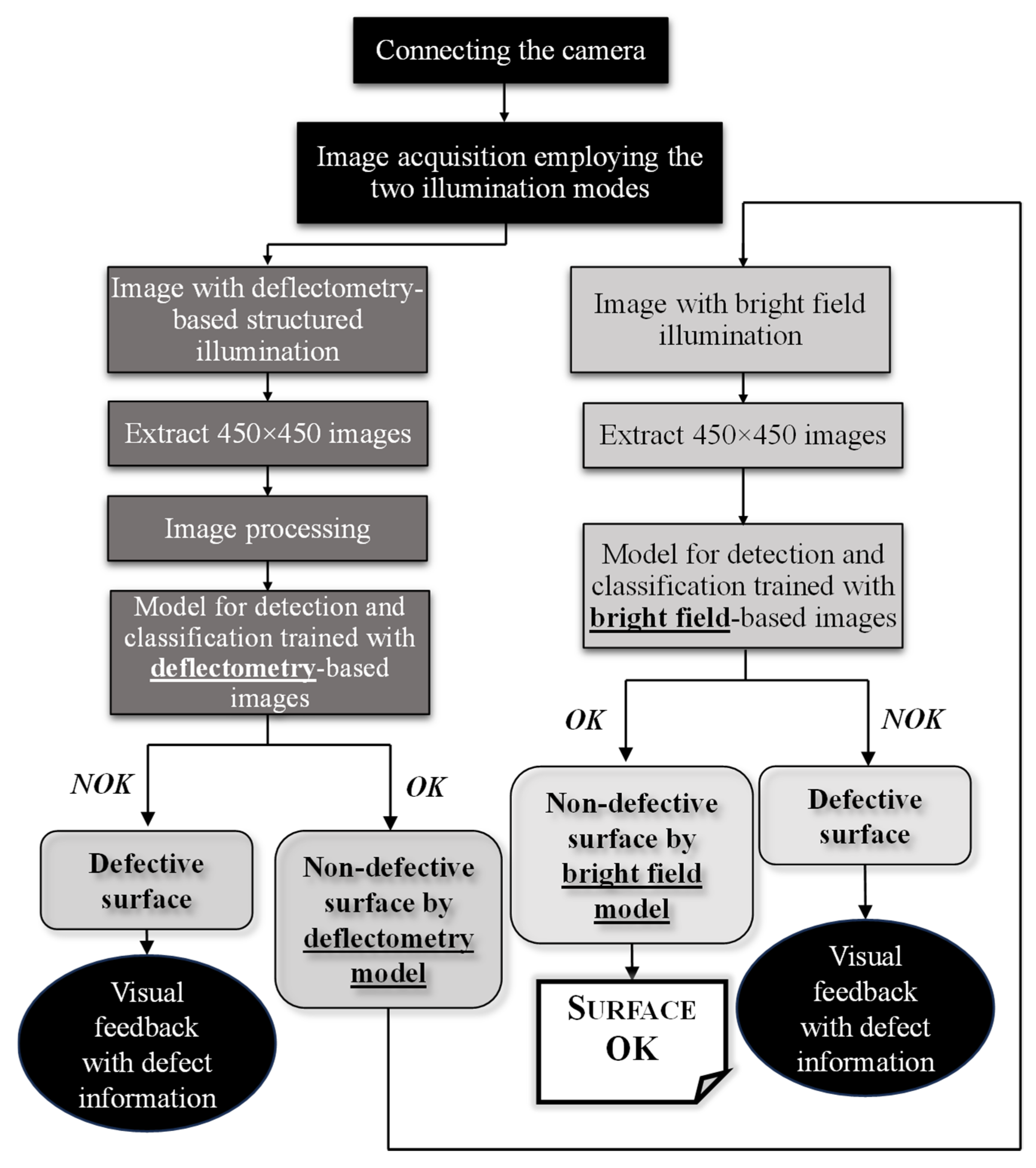 Improving Industrial Quality Control: A Transfer Learning Approach to ...