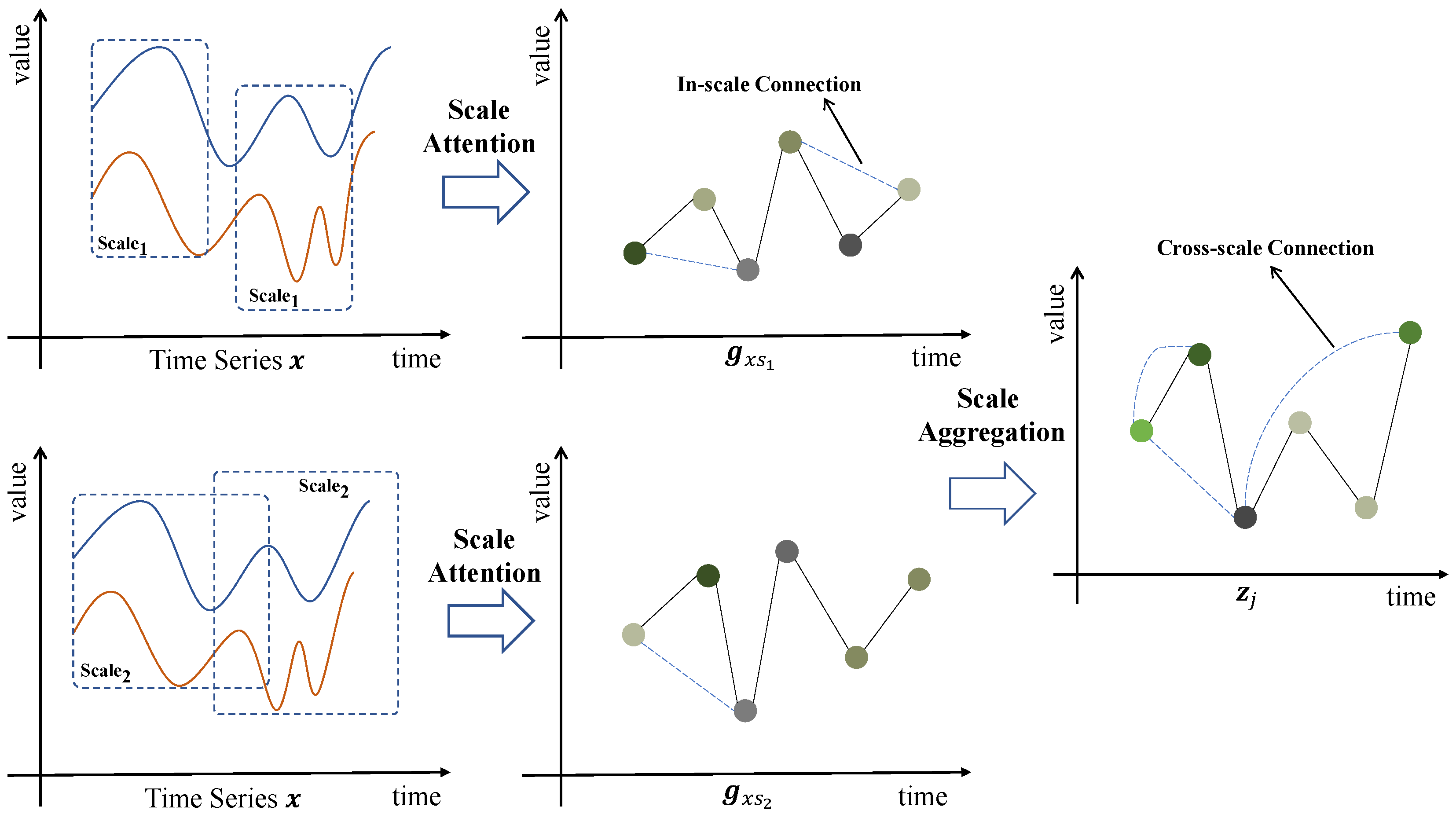 Spectrum Sensing in Very Low SNR Environment Using Multi-Scale Temporal Correlation Perception ...