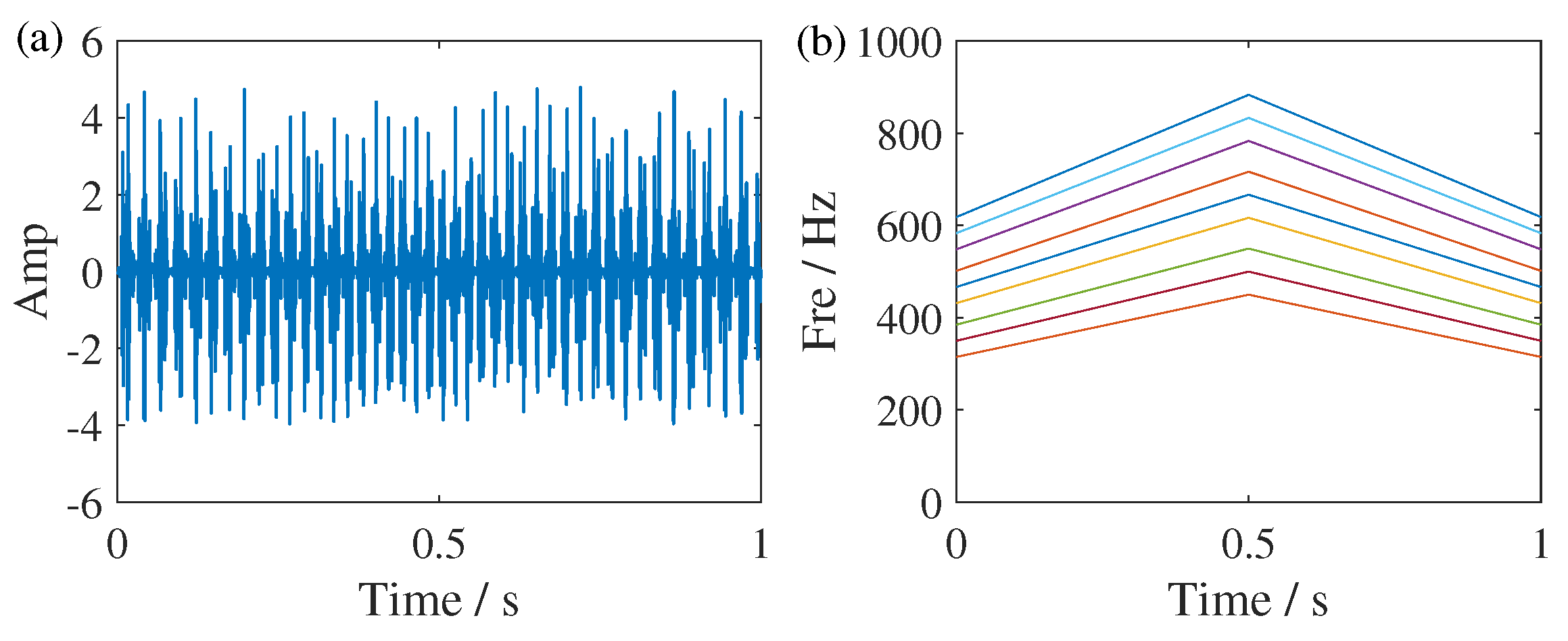Geometry-Based Synchrosqueezing S-Transform with Shifted Instantaneous ...