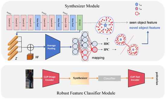 Cross-Modal Collaboration and Robust Feature Classifier for Open-Vocabulary 3D Object Detection