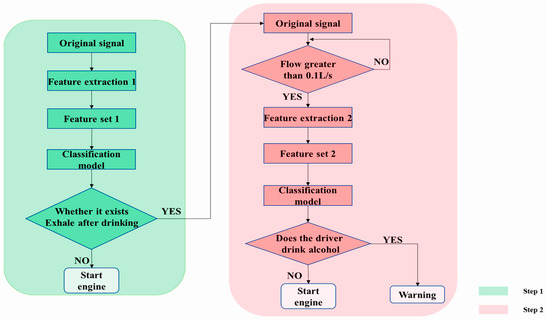 Innovative Driver Monitoring Systems and On-Board-Vehicle Devices in a ...