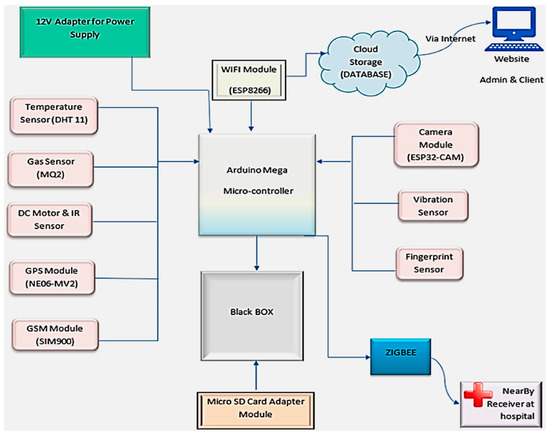 Innovative Driver Monitoring Systems and On-Board-Vehicle Devices in a ...