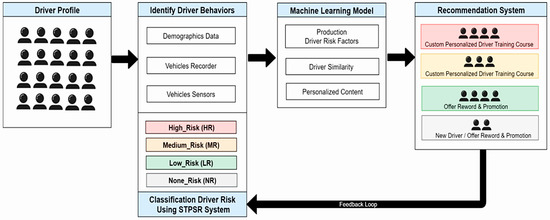 Innovative Driver Monitoring Systems and On-Board-Vehicle Devices in a ...