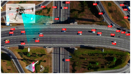 Innovative Driver Monitoring Systems and On-Board-Vehicle Devices in a ...