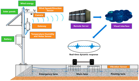 Innovative Driver Monitoring Systems and On-Board-Vehicle Devices in a ...