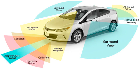Innovative Driver Monitoring Systems and On-Board-Vehicle Devices in a ...