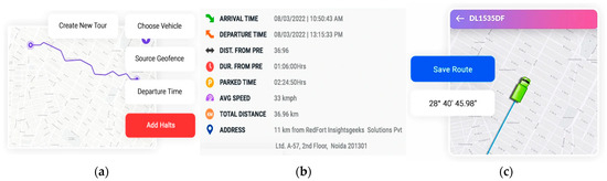 Innovative Driver Monitoring Systems and On-Board-Vehicle Devices in a ...