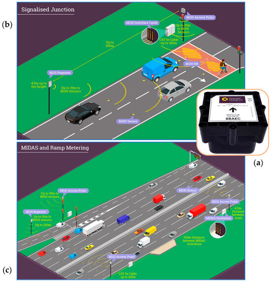 Innovative Driver Monitoring Systems and On-Board-Vehicle Devices in a ...