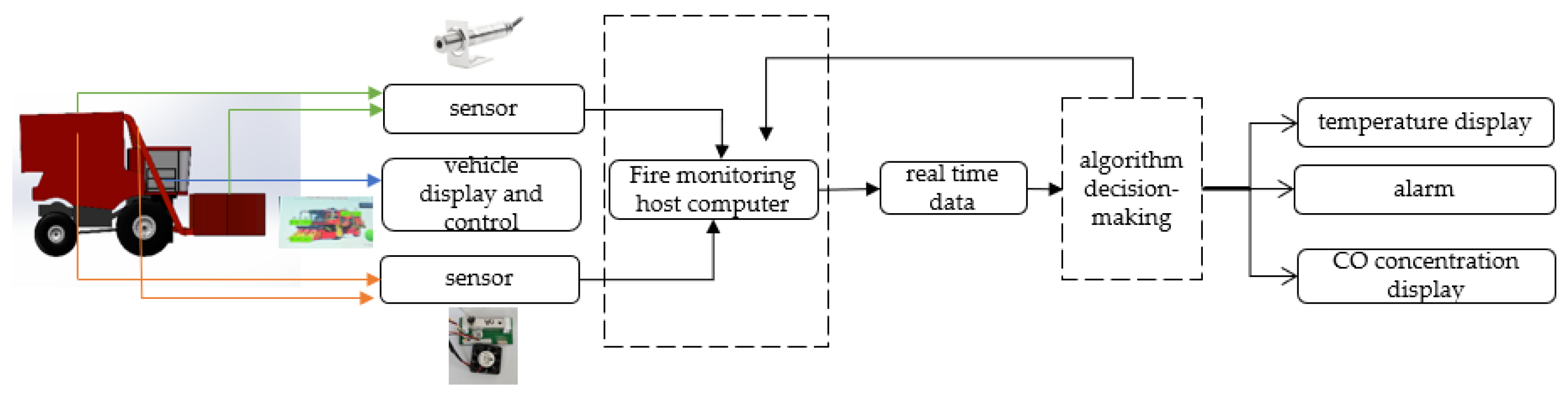 Research on Fire Detection of Cotton Picker Based on Improved Algorithm