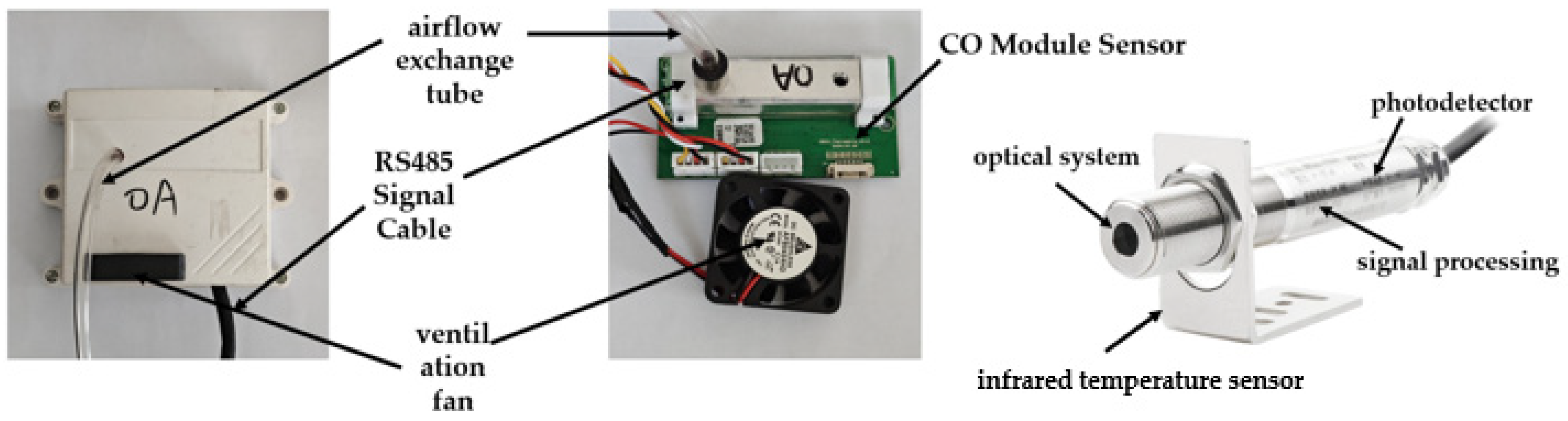 Research on Fire Detection of Cotton Picker Based on Improved Algorithm