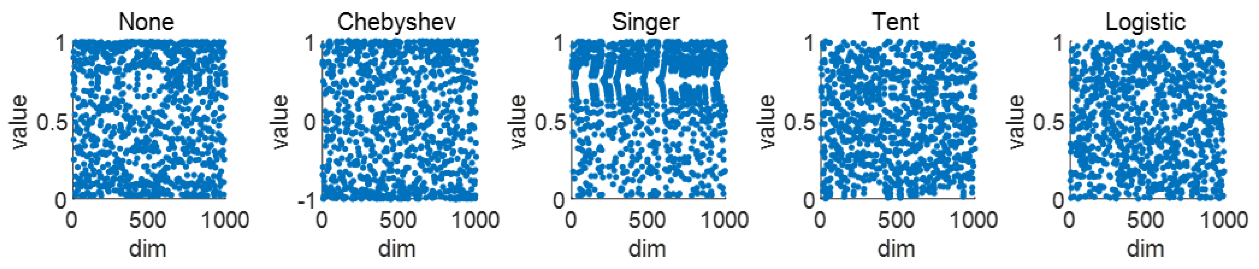 Research on Fire Detection of Cotton Picker Based on Improved Algorithm