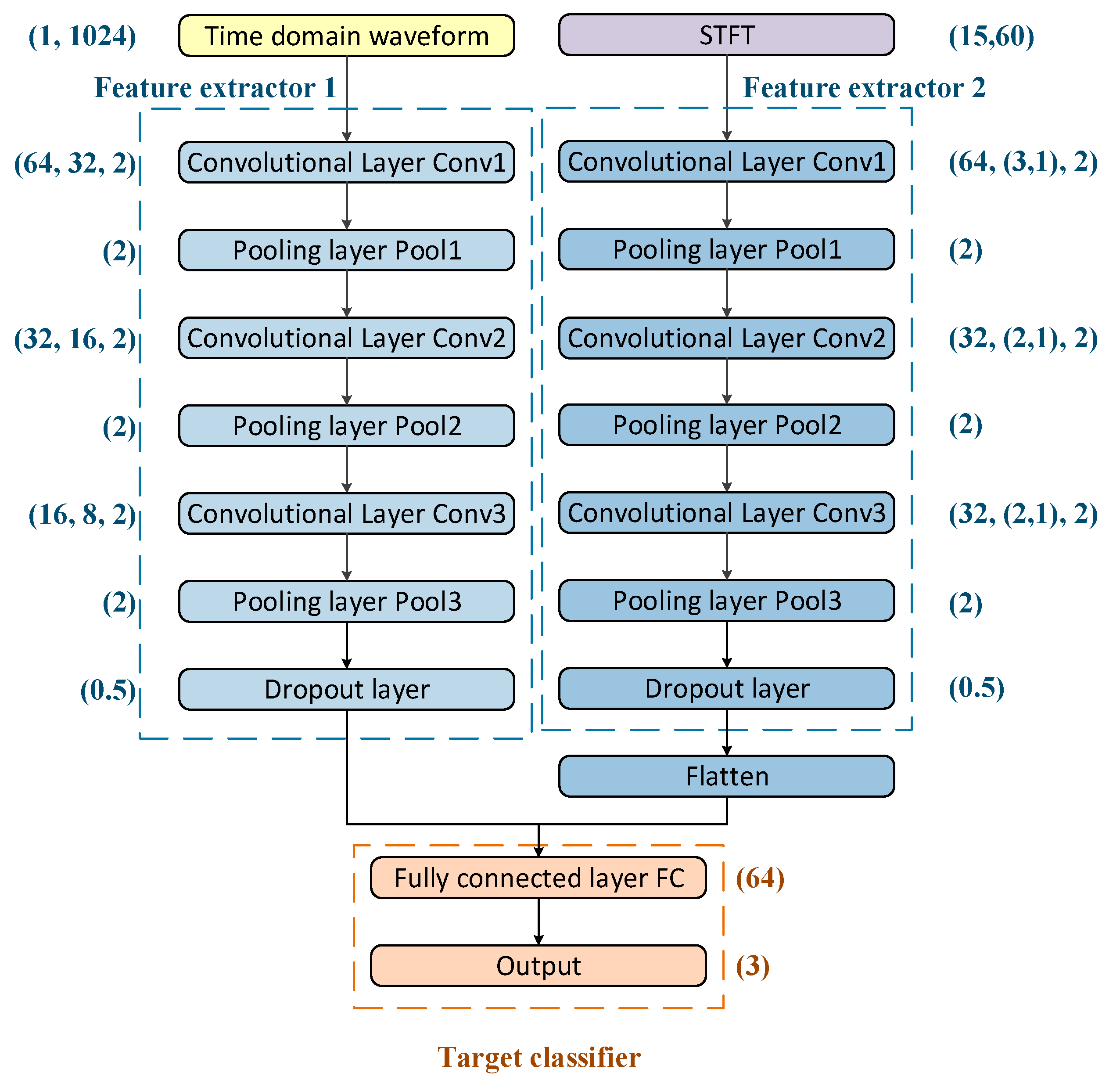 Ground-Target Recognition Method Based on Transfer Learning