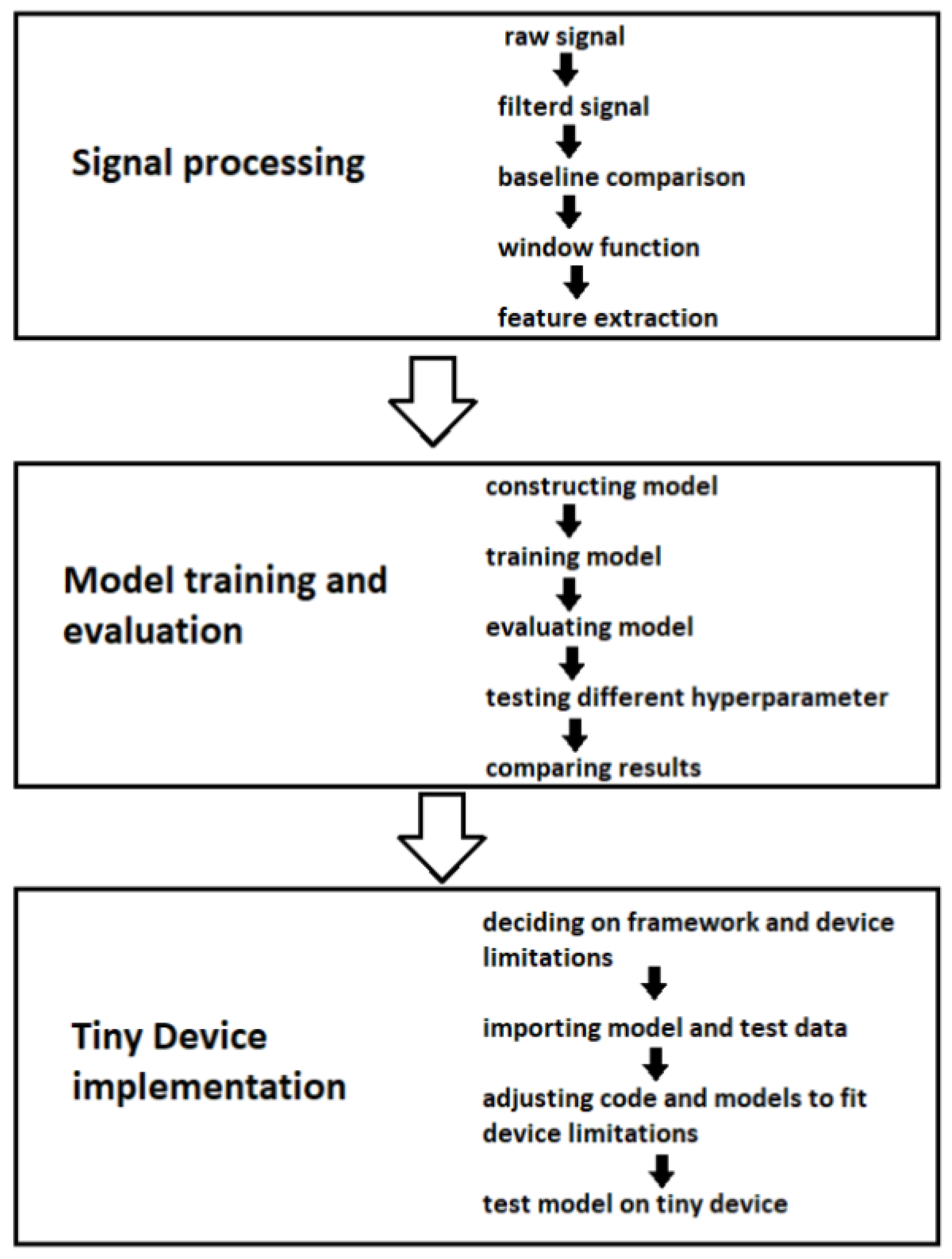 Tiny Machine Learning Implementation for Guided Wave-Based Damage Localization