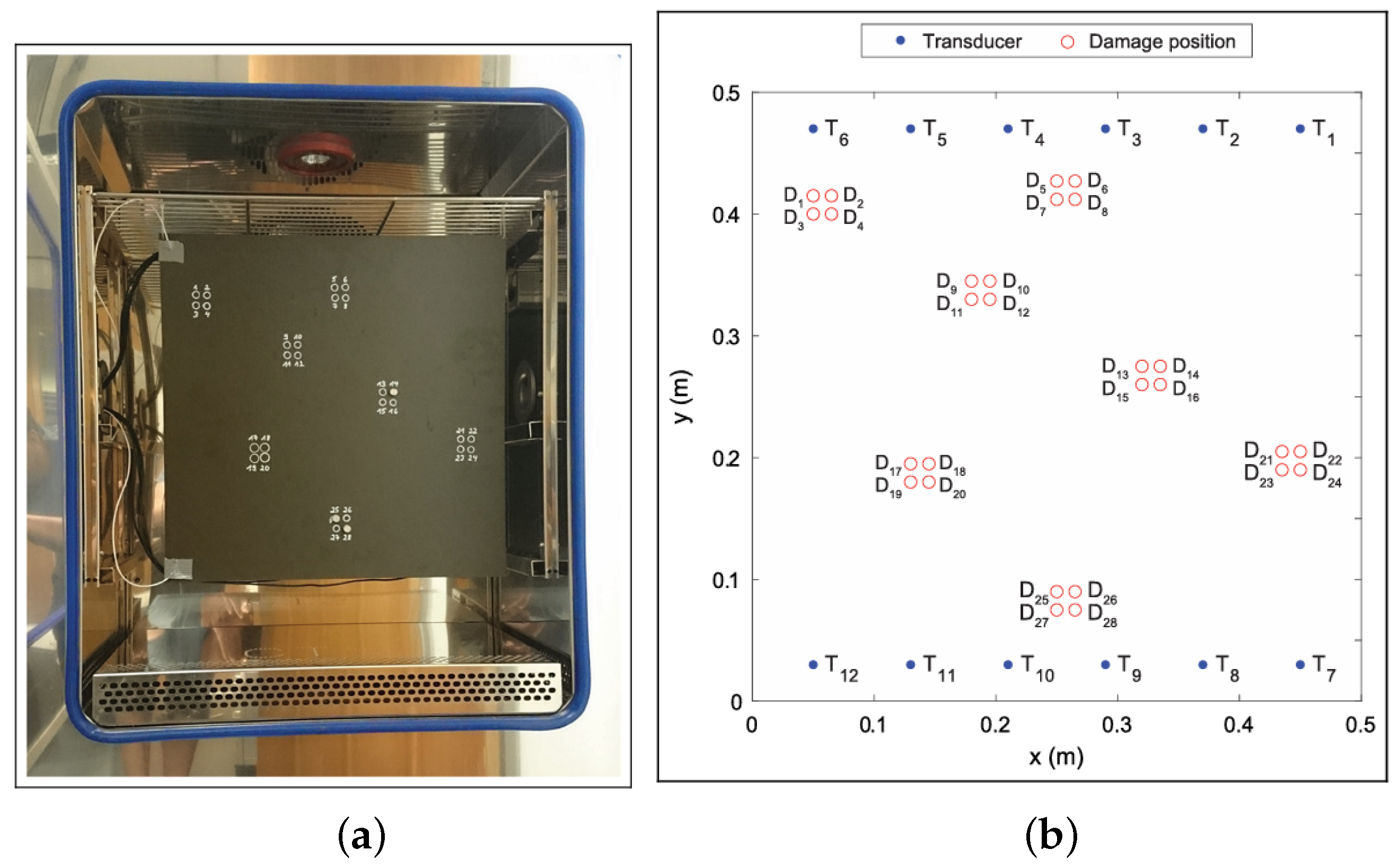 Tiny Machine Learning Implementation for Guided Wave-Based Damage Localization