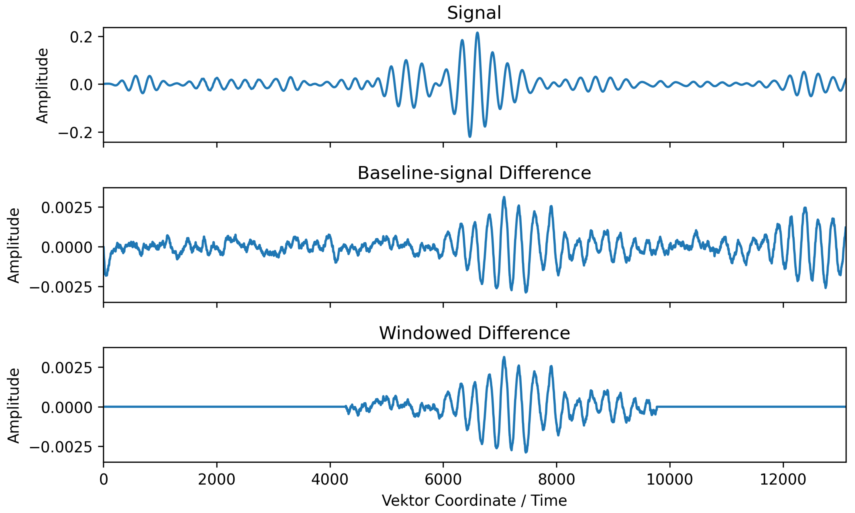 Tiny Machine Learning Implementation for Guided Wave-Based Damage Localization