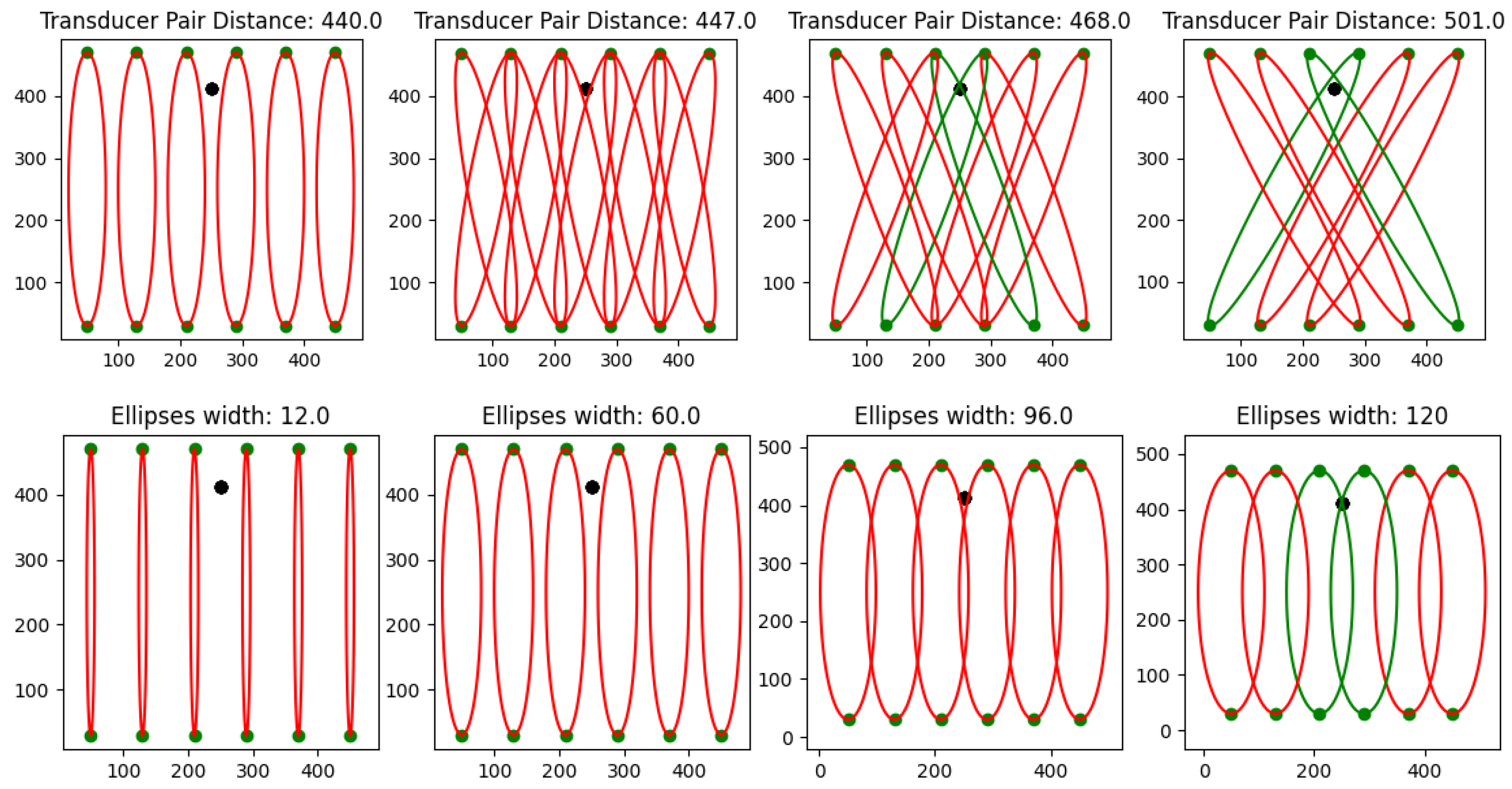 Tiny Machine Learning Implementation for Guided Wave-Based Damage Localization