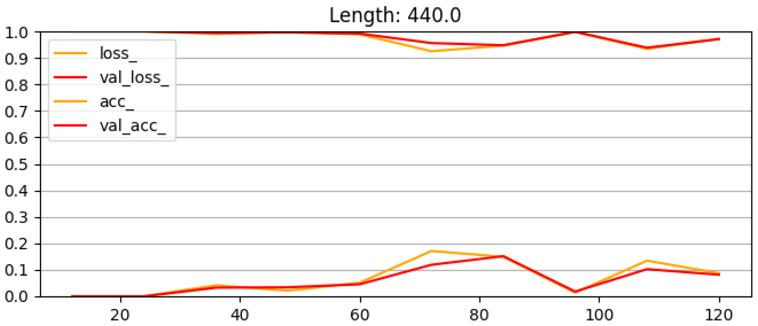 Tiny Machine Learning Implementation for Guided Wave-Based Damage Localization