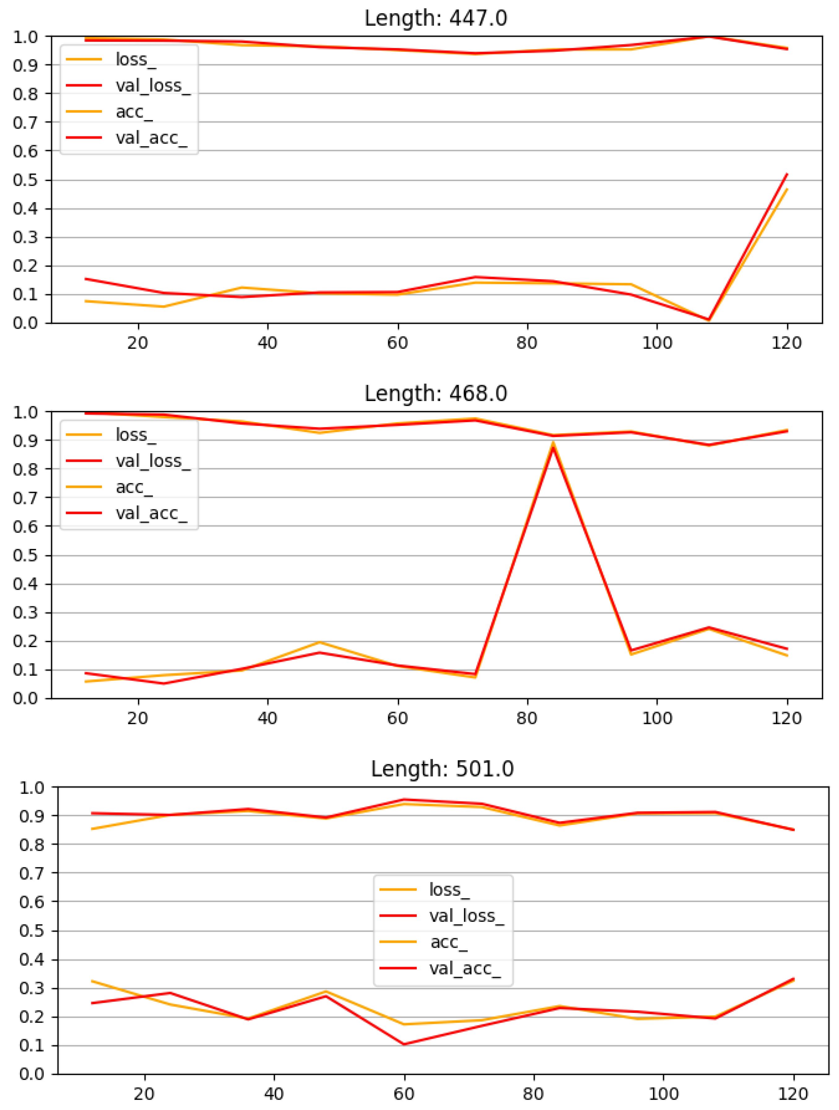 Tiny Machine Learning Implementation for Guided Wave-Based Damage Localization