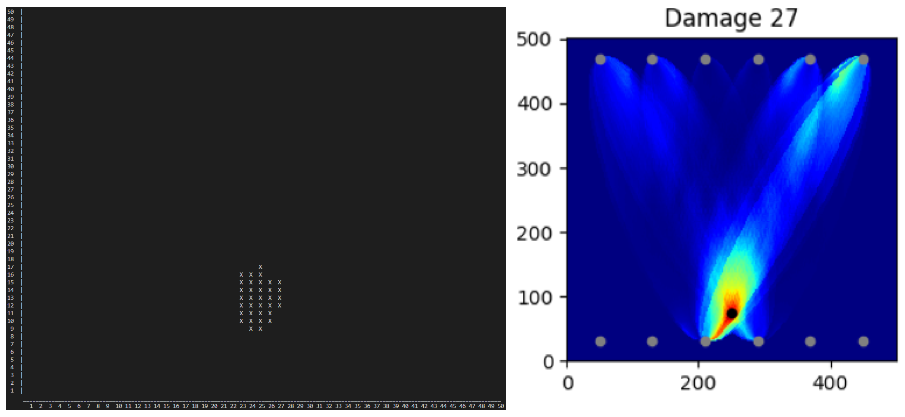 Tiny Machine Learning Implementation for Guided Wave-Based Damage Localization