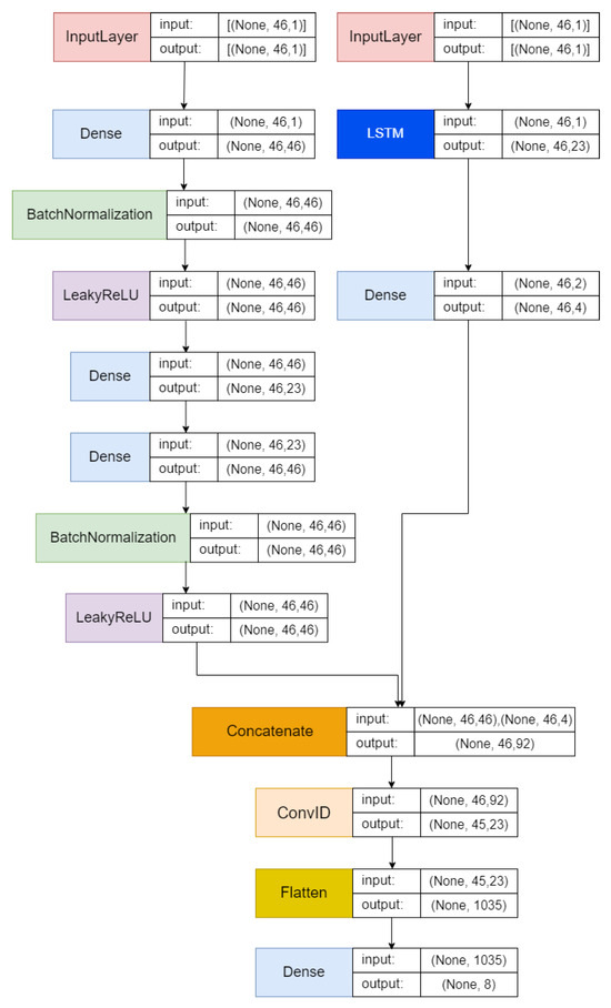 Intelligent Intrusion Detection System Against Various Attacks Based on ...