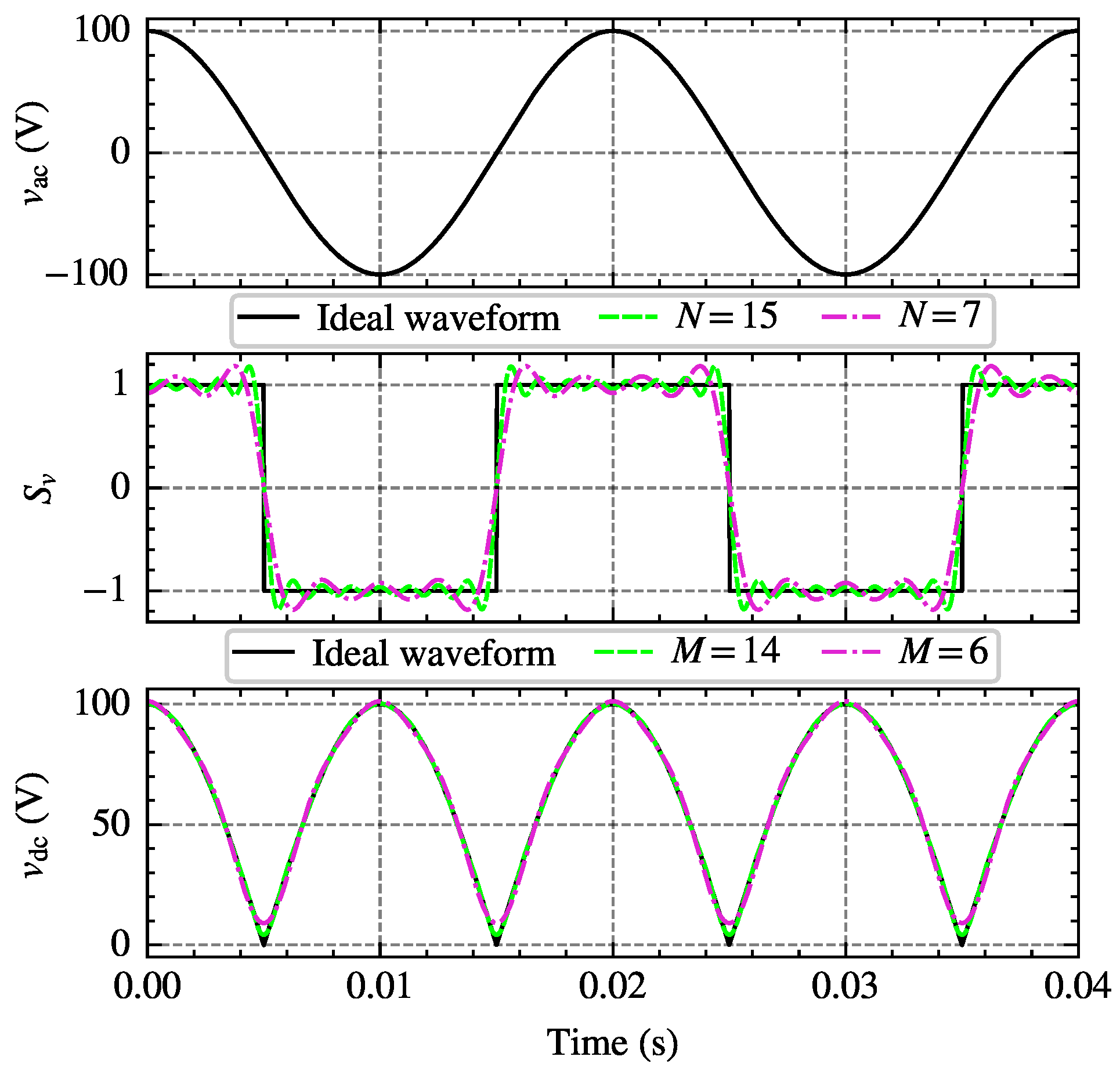 A Piecewise Linearization Based Method for Crossed Frequency Admittance Matrix Model Calculation ...