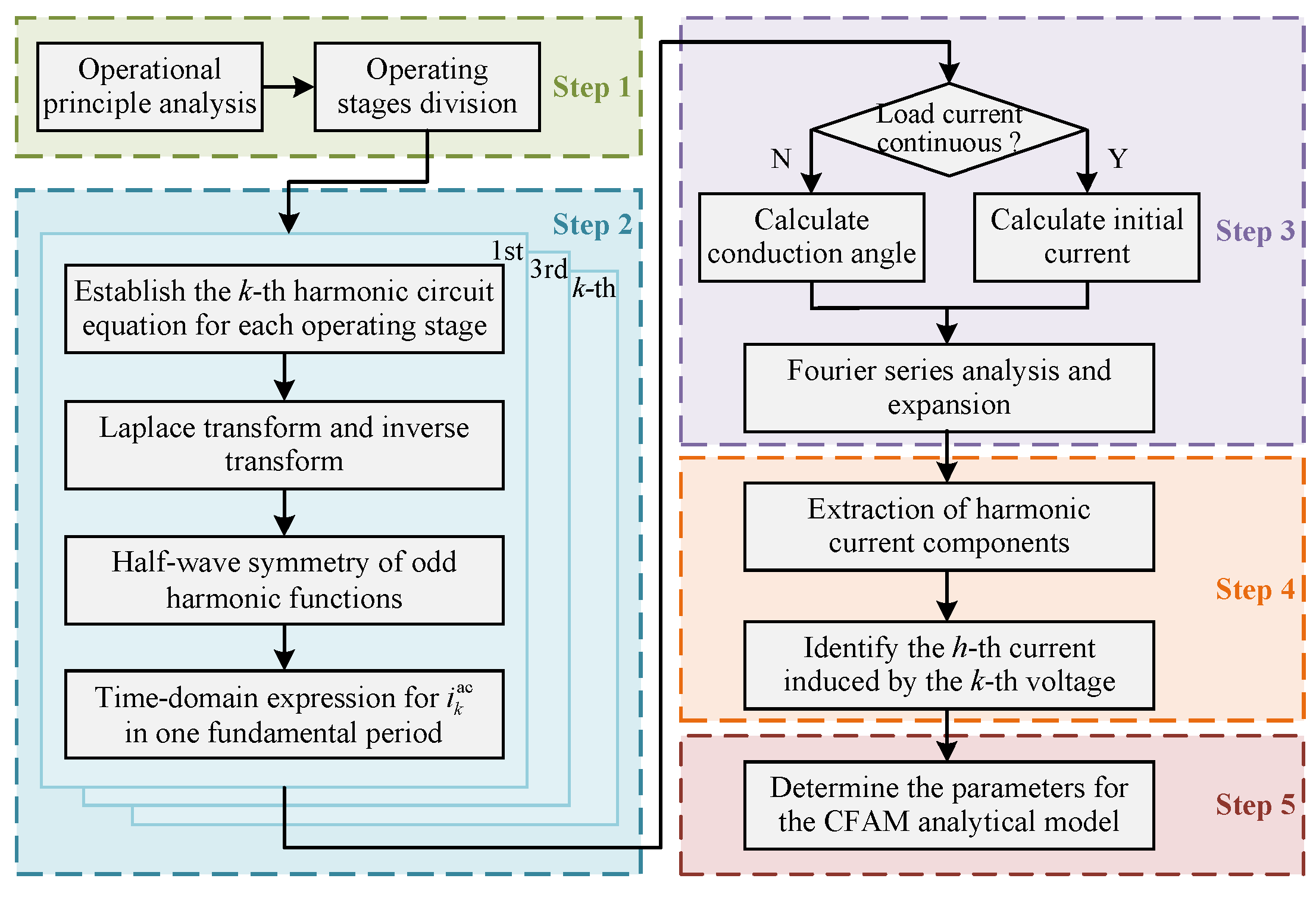 A Piecewise Linearization Based Method for Crossed Frequency Admittance ...