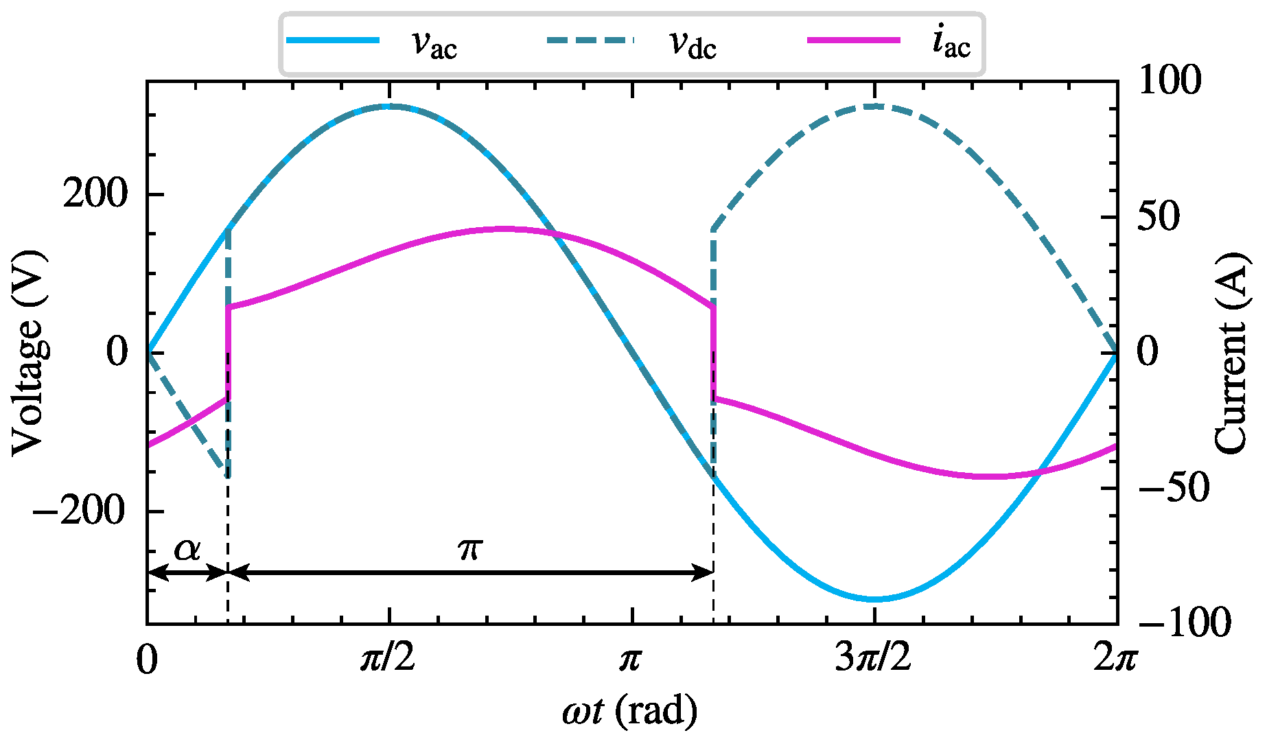 A Piecewise Linearization Based Method for Crossed Frequency Admittance ...