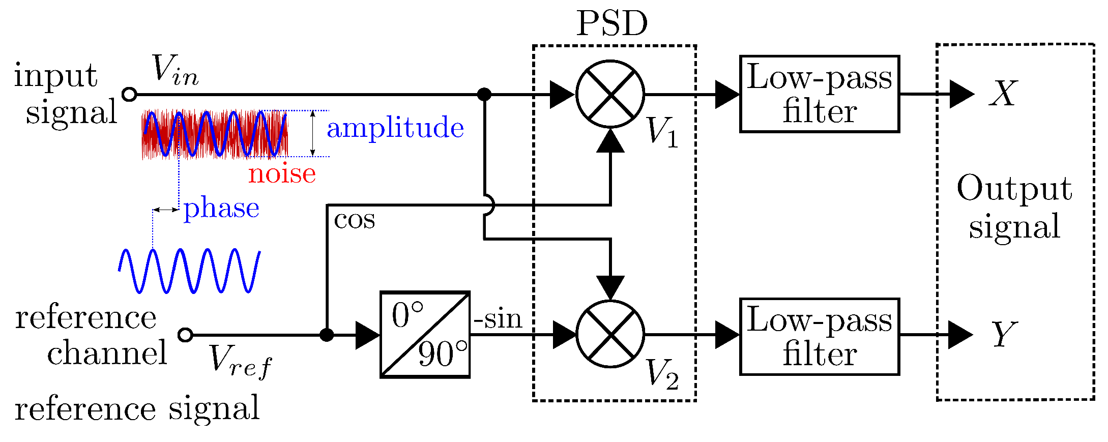 Field Programmable Gate Array Fpga Based Lock In Amplifier System With Signal Enhancement A