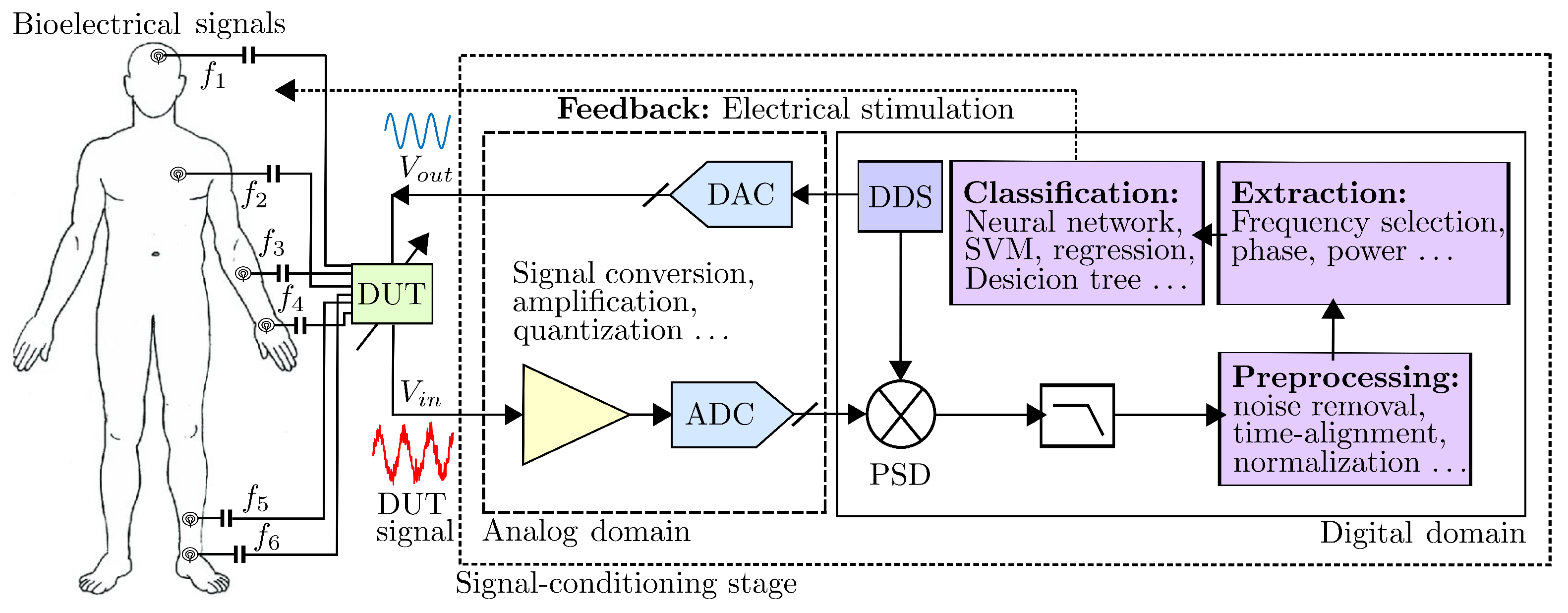 Field Programmable Gate Array Fpga Based Lock In Amplifier System With Signal Enhancement A