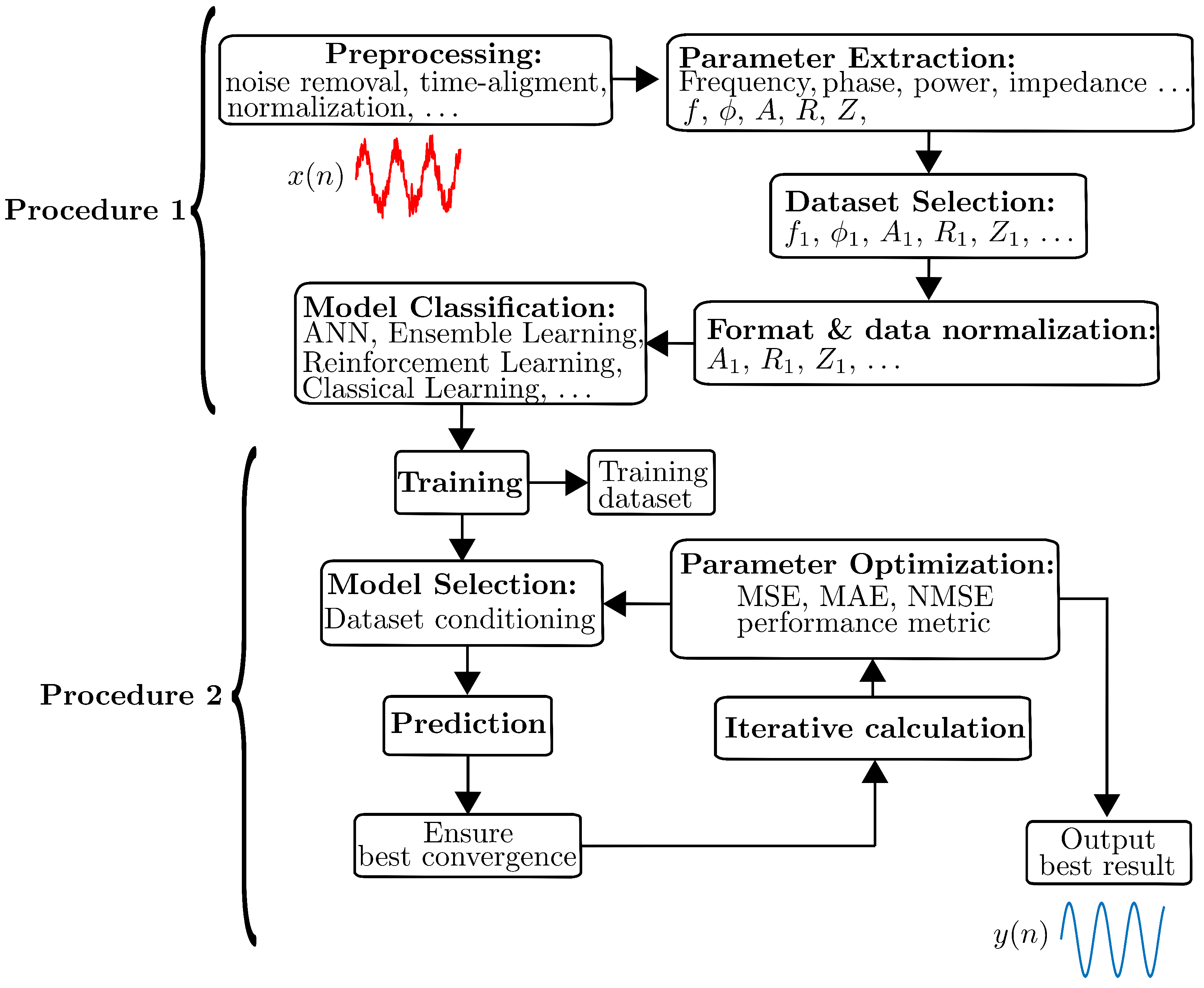 Field-Programmable Gate Array (FPGA)-Based Lock-In Amplifier System with Signal Enhancement: A ...