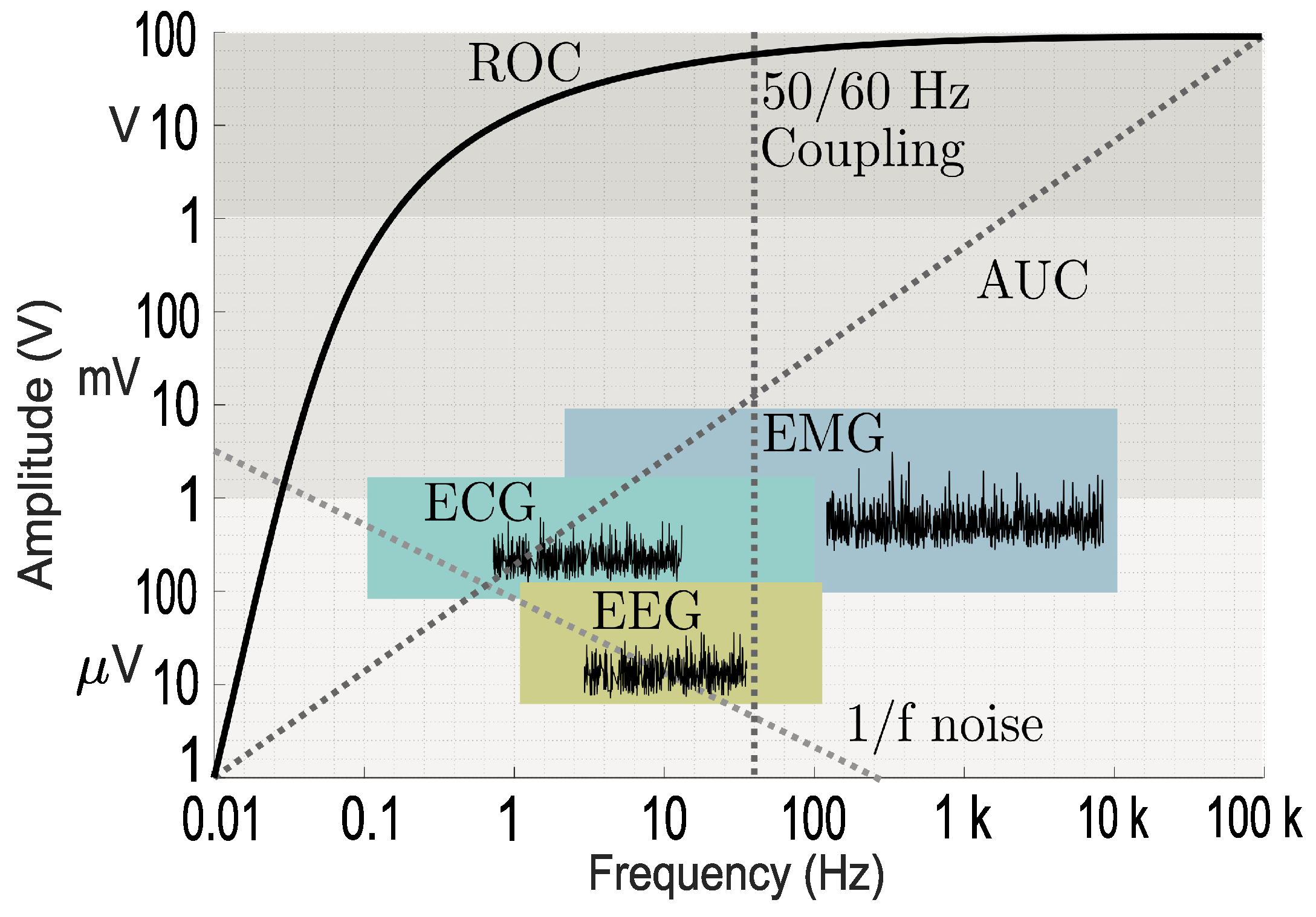 Field Programmable Gate Array Fpga Based Lock In Amplifier System With Signal Enhancement A