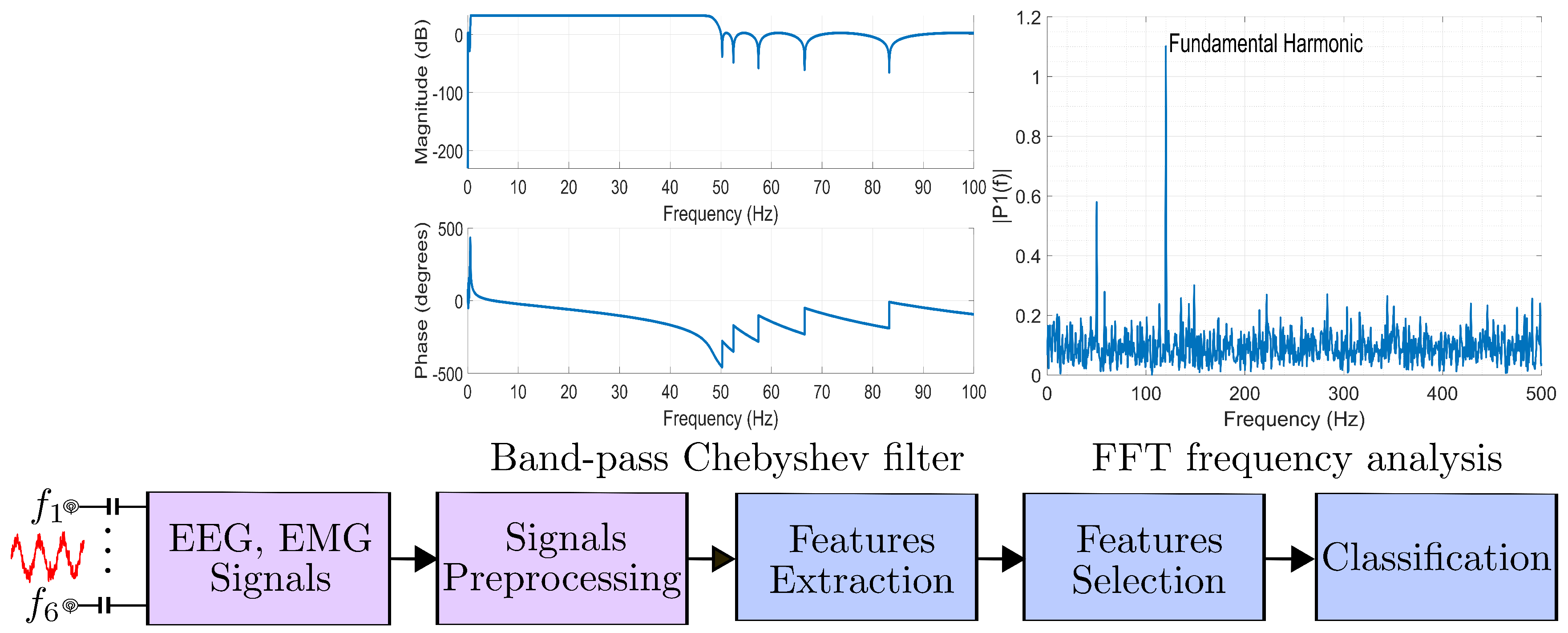 Field Programmable Gate Array Fpga Based Lock In Amplifier System With Signal Enhancement A