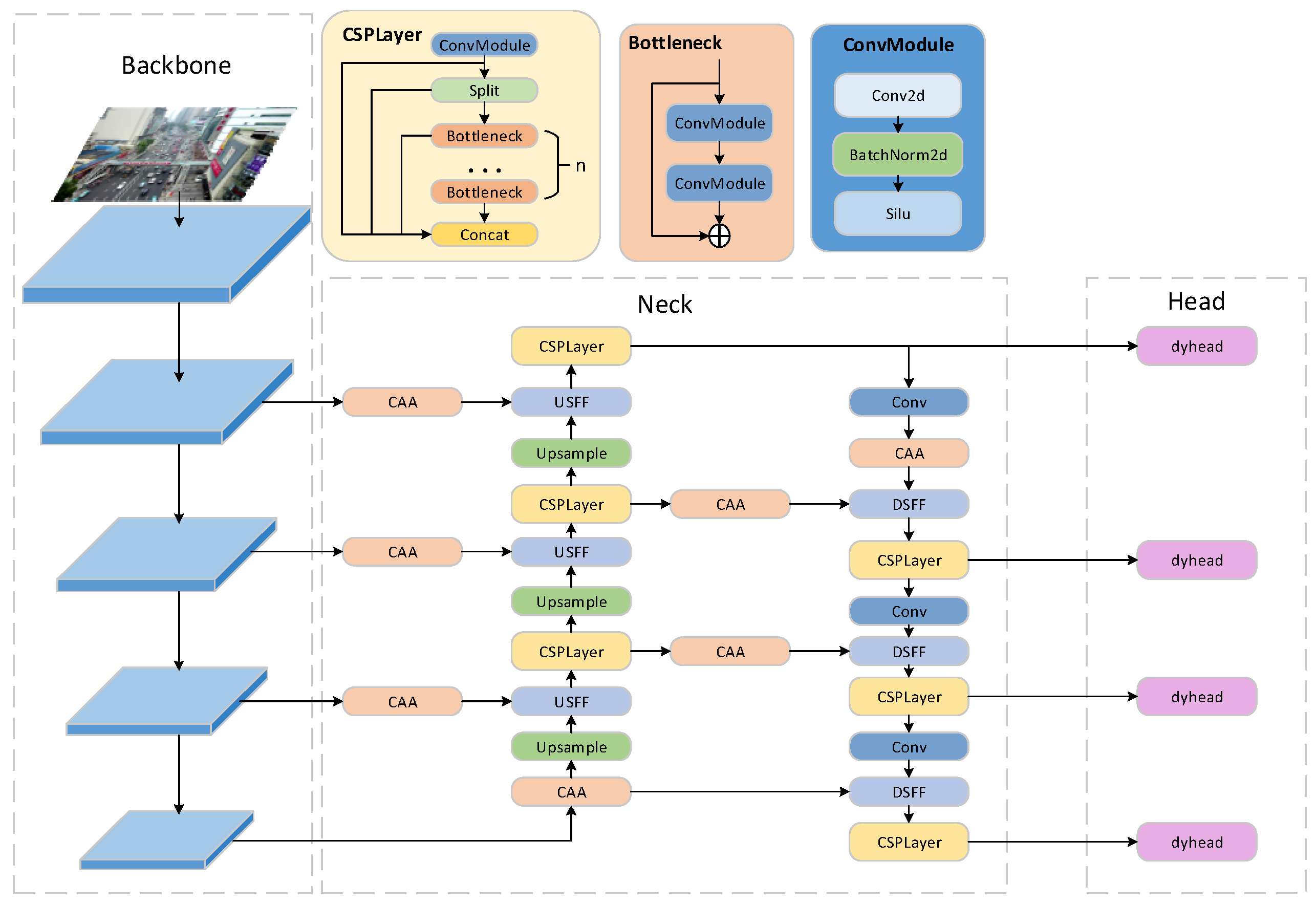 A Feature-Enhanced Small Object Detection Algorithm Based on Attention ...