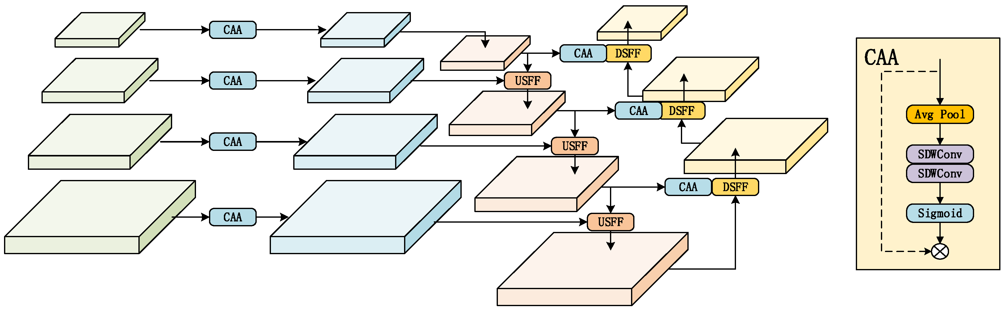 A Feature-Enhanced Small Object Detection Algorithm Based on Attention Mechanism