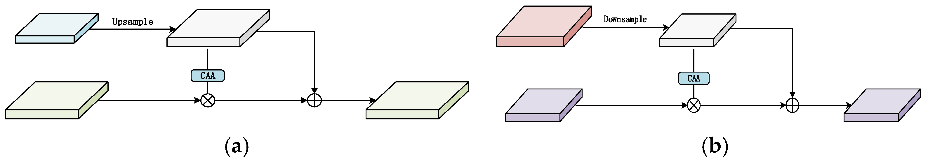 A Feature-Enhanced Small Object Detection Algorithm Based on Attention Mechanism