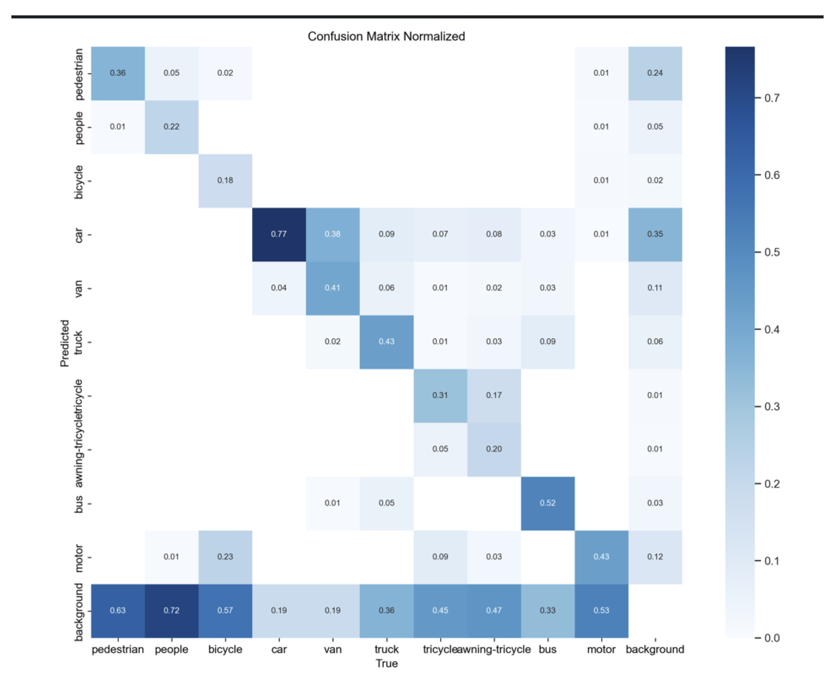 A Feature-Enhanced Small Object Detection Algorithm Based on Attention Mechanism
