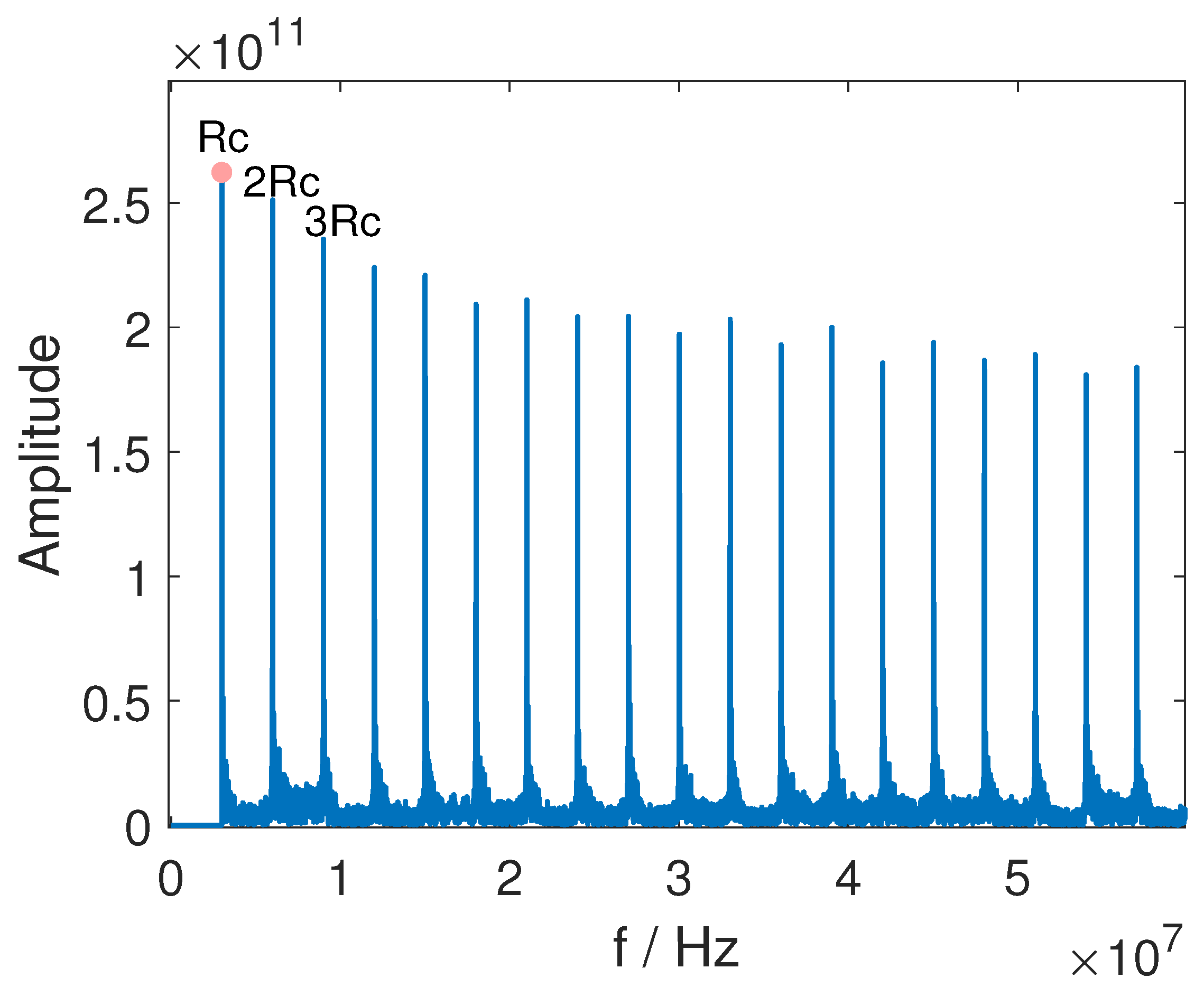 A Time Frequency Energy Squeeze Method Based On Estimating The Chip Rate Of Dsss Signals