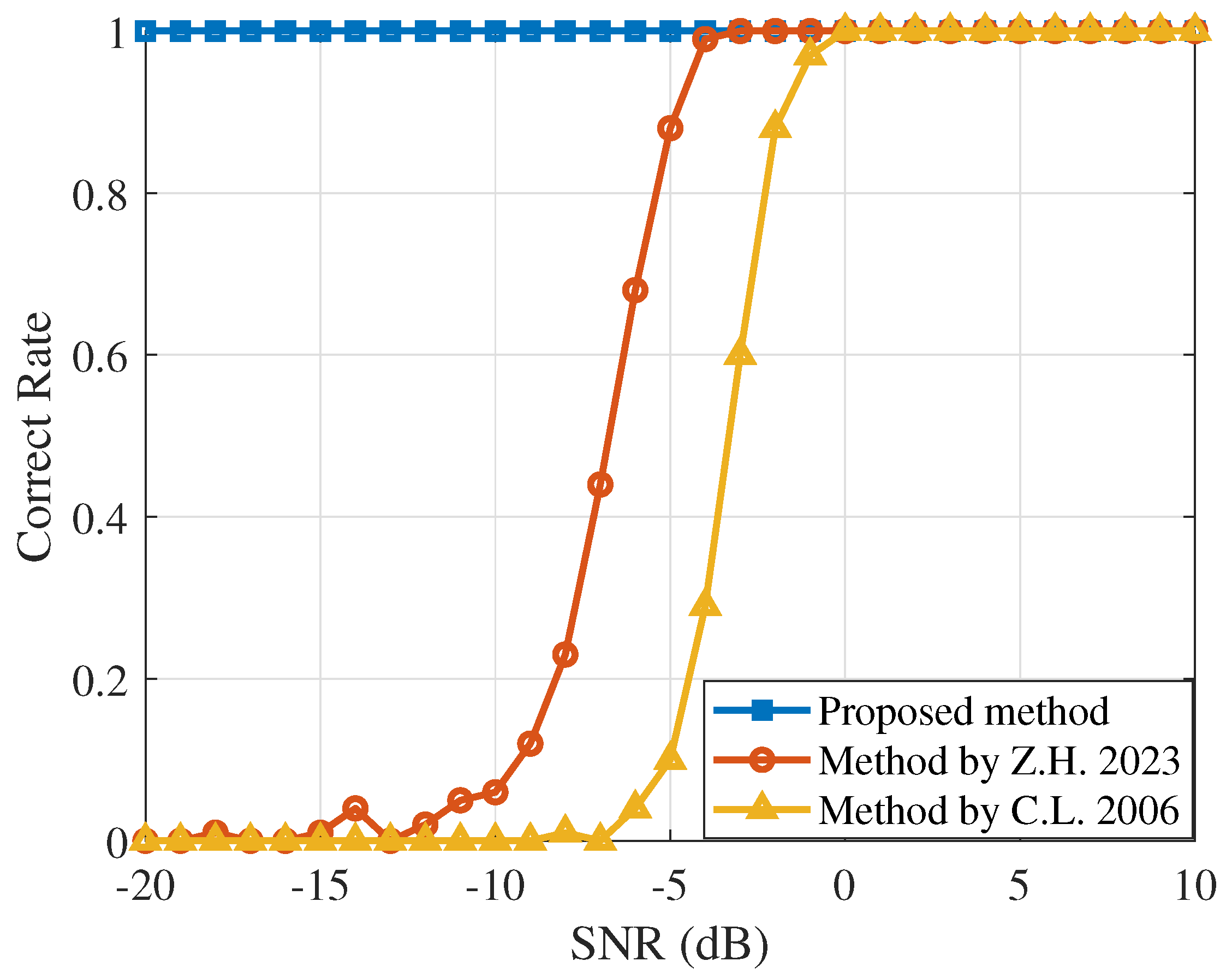 A Time–Frequency Energy Squeeze Method Based on Estimating the Chip ...