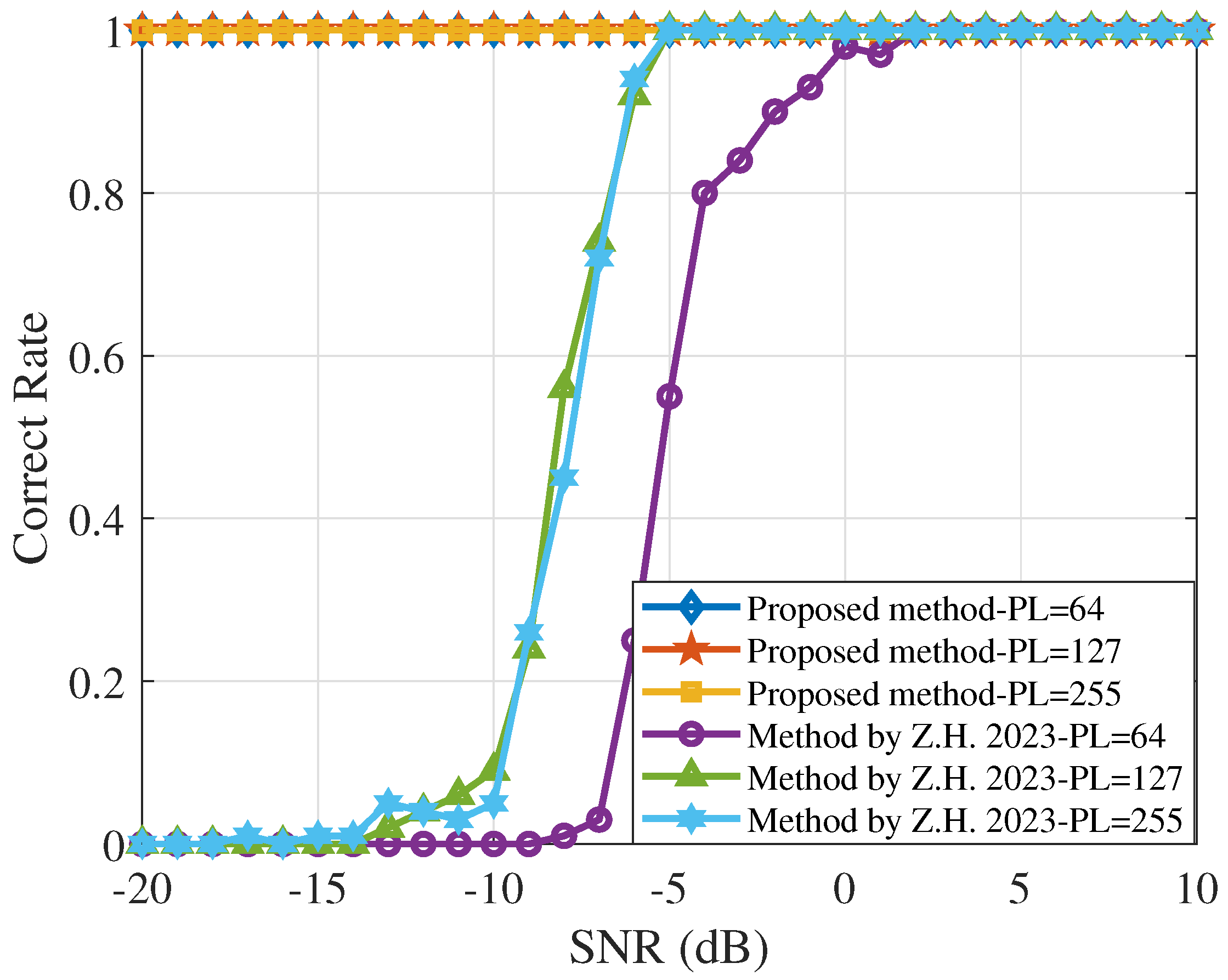 A Time–Frequency Energy Squeeze Method Based on Estimating the Chip ...