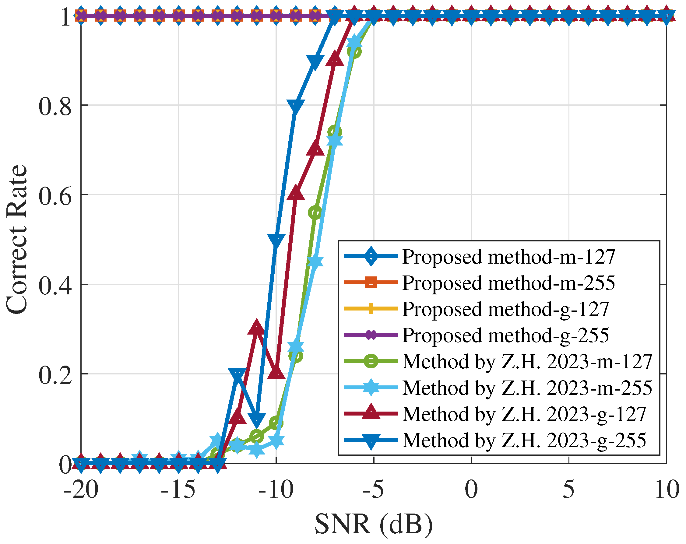 A Time–Frequency Energy Squeeze Method Based on Estimating the Chip ...