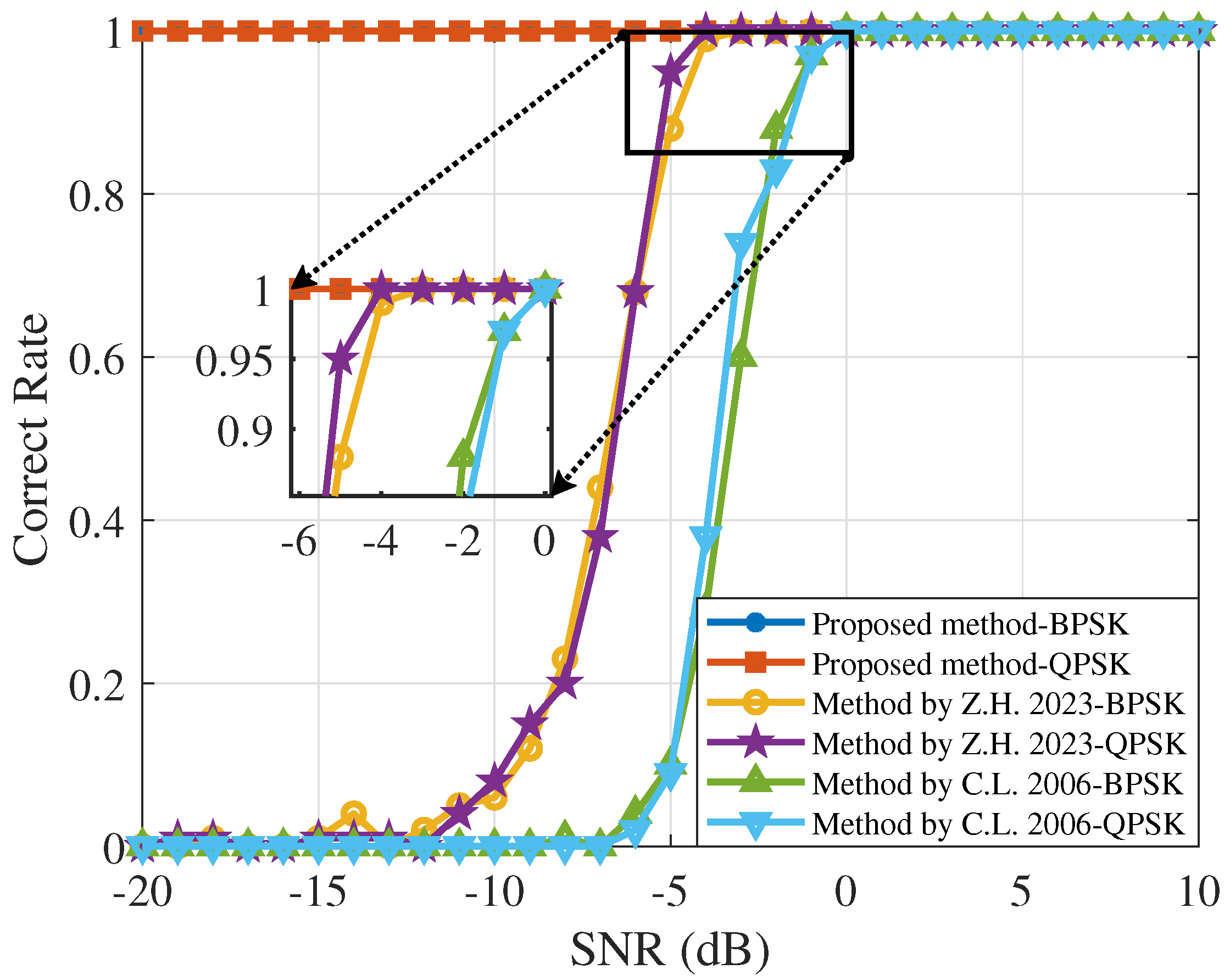 A Time–Frequency Energy Squeeze Method Based on Estimating the Chip ...