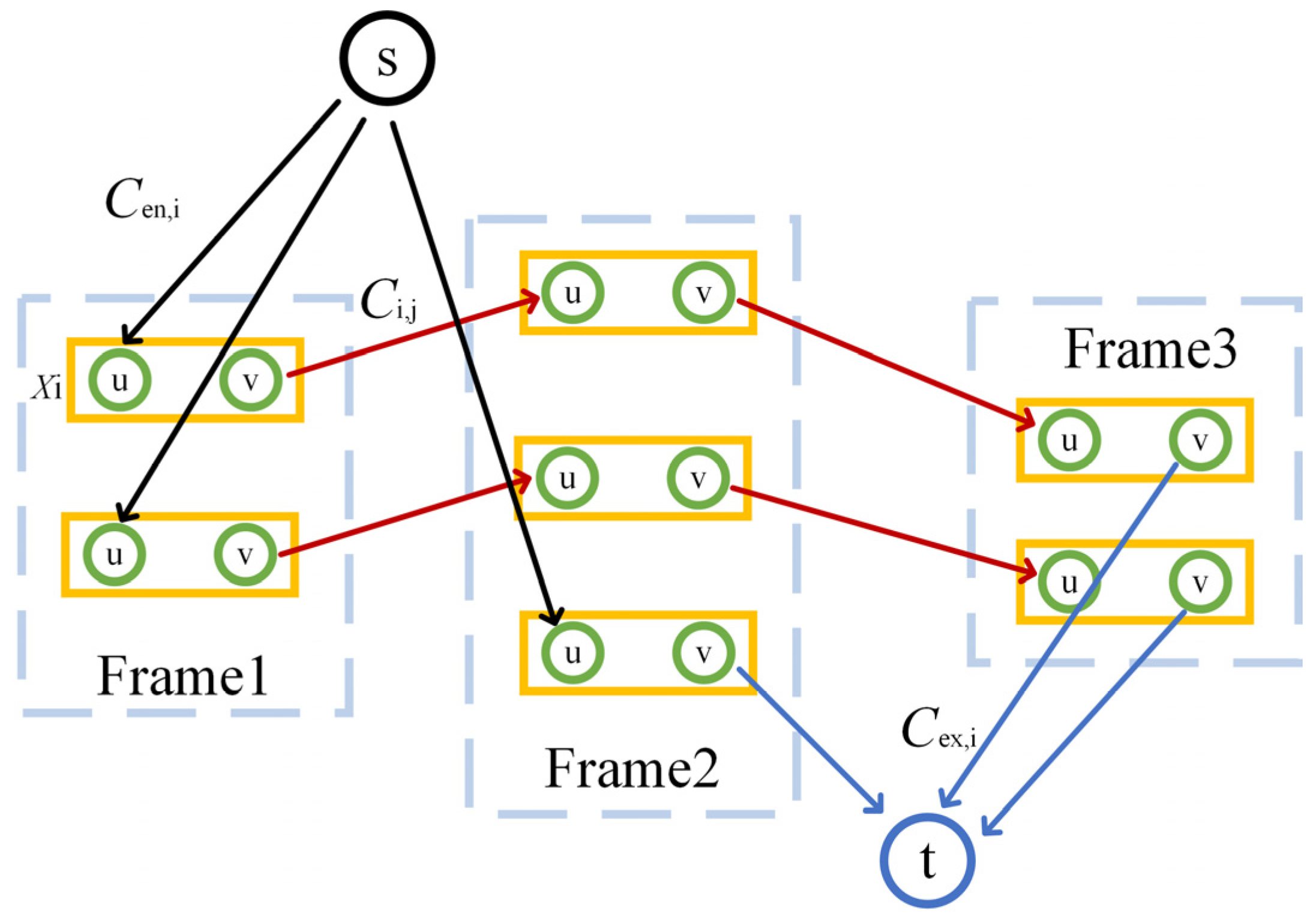 Network Flow Method Integrates Skeleton Information for Multiple C ...