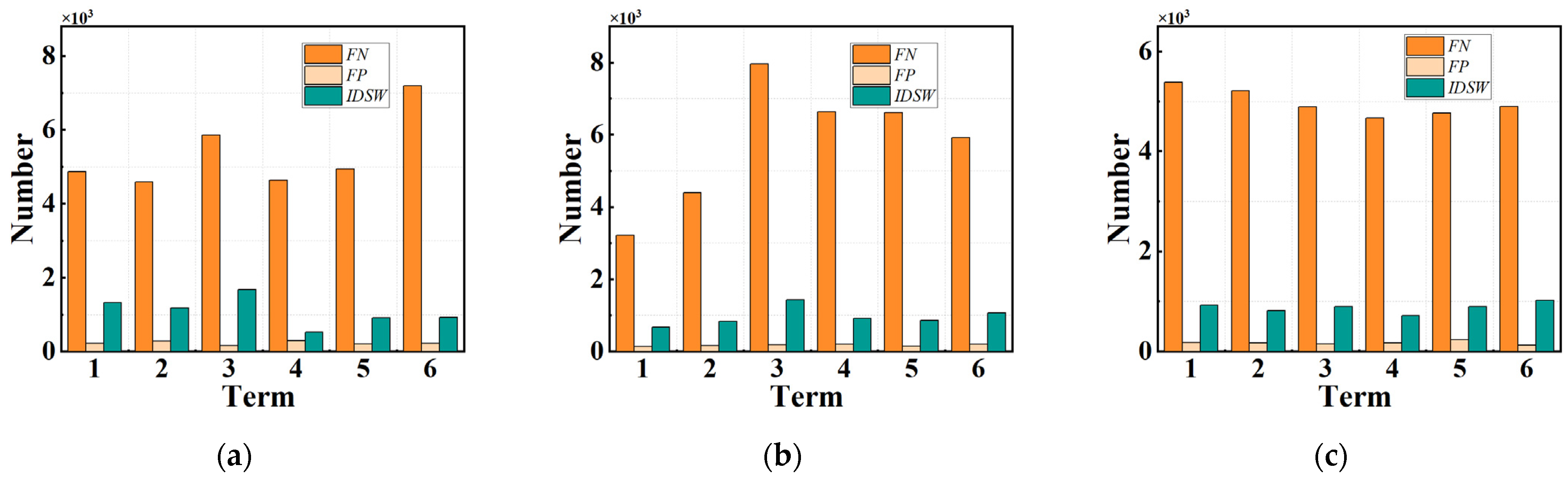 Network Flow Method Integrates Skeleton Information for Multiple C ...