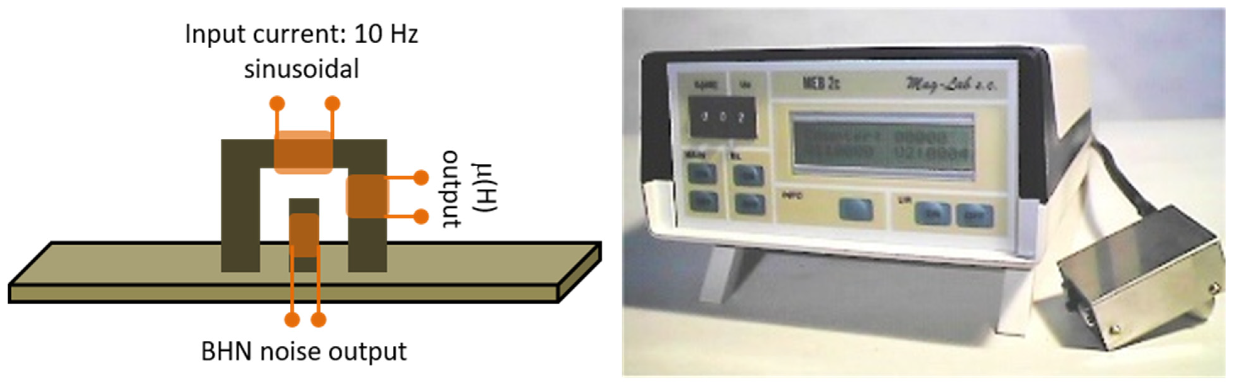 Permeability Sensors for Magnetic Steel Structural Health Monitoring
