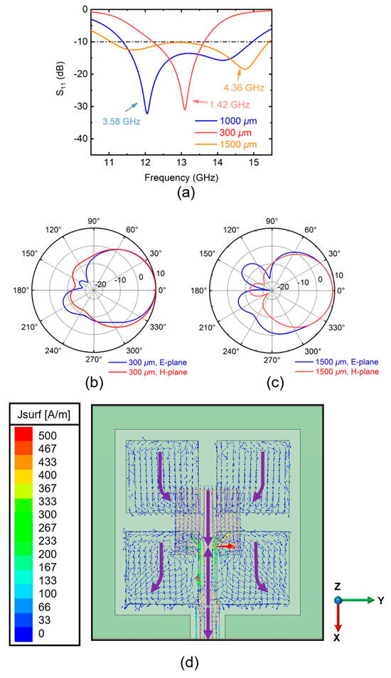 Micro-Electromechanical System-Based Parasitic Patch Antenna on Quartz ...