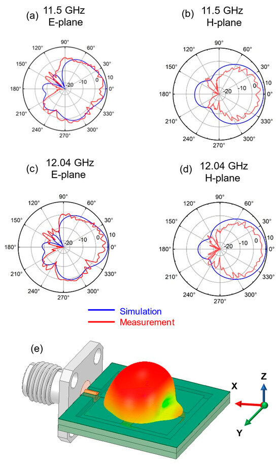 Micro-Electromechanical System-Based Parasitic Patch Antenna on Quartz ...